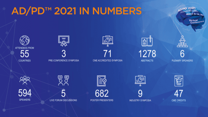 Past Conferences | AD/PD™ 2026 Alzheimer's & Parkinson's Diseases ...